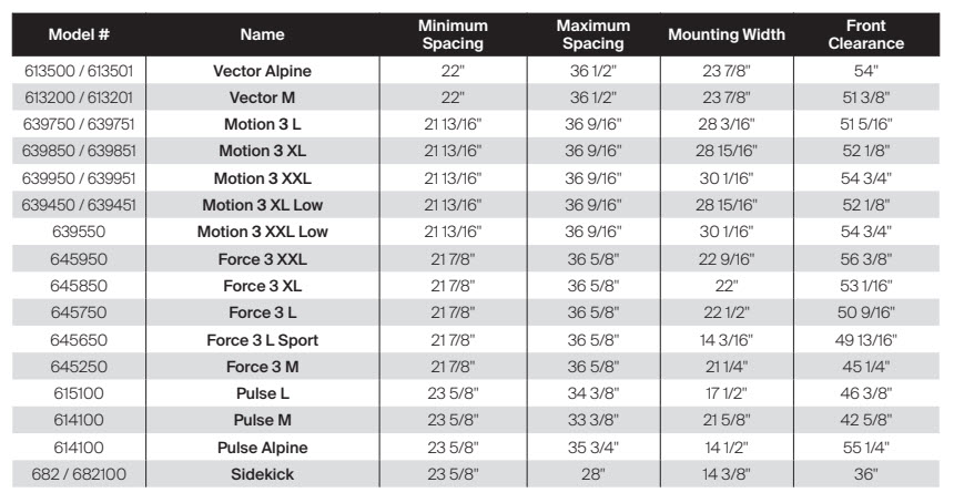 Which Thule roof box fits my car?
